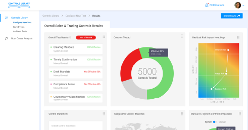 Regulatory Tech Accelerators | FinLabs by Synechron